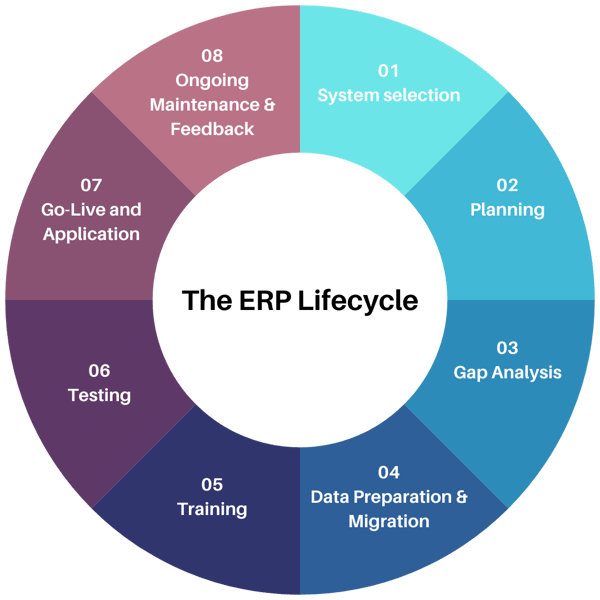 1. System selection: